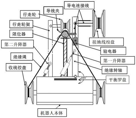 Power Distribution Network Electricity Testing Method And Electricity Testing Robot Eureka