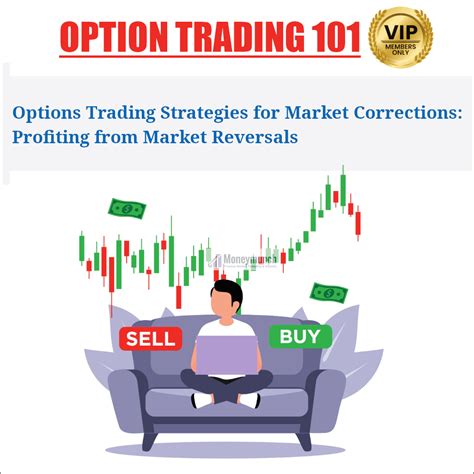 Options Trading Strategies For Market Corrections Profiting From