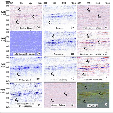 the stratigraphic attributes computed for the seismic data within the