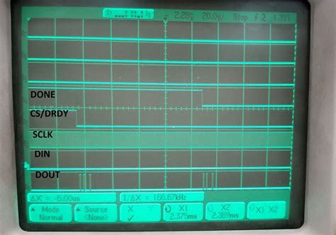 ADS A Multiple Devices Synchronous Slave Mode Data Not Shown When ADC S Enabled Data