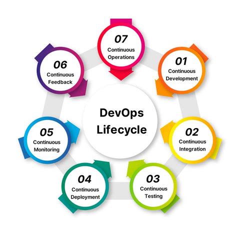 Devops Automation Cloud Ci Infrastructureascode Networking Linux