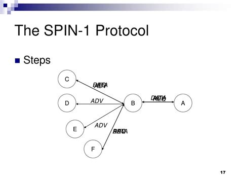 Ppt Protocols For Wireless Sensor Networks Powerpoint Presentation