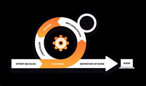 Agile Software Development Company Experts In Agile Createit