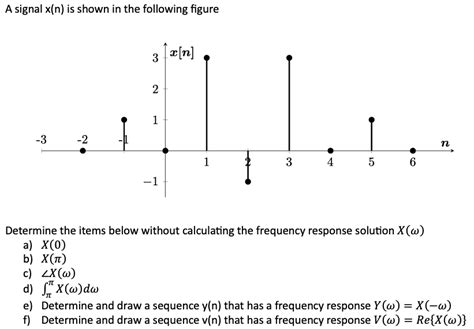 Solved A Signal X N Is Shown In The Following Figure Chegg
