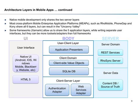 cross platform mobile application architecture pptx web development
