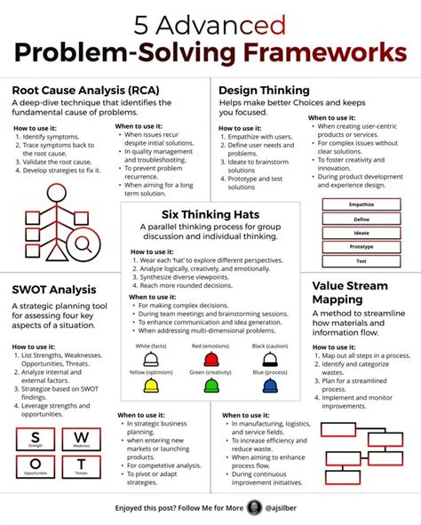 Problem Solving Frameworks Upasana Devi