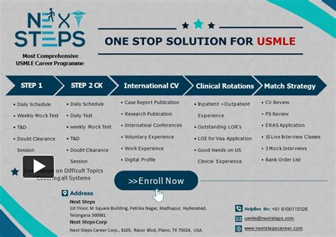 Ppt Learn With Next Steps Most Comprehensive Usmle Preparation Program 1 Powerpoint