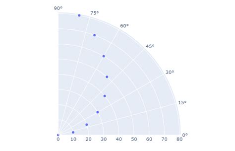 手把手教你用plotly绘制excel中常见的8种图表plotly 折线图 Csdn博客