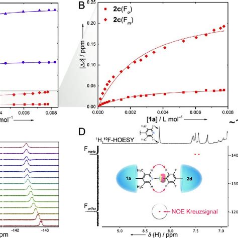 4 Node Linear Tetra Element Download Scientific Diagram