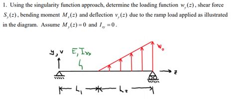 Solved 1 Using The Singularity Function Approach Determine