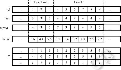 Table 1 From Fine Grained Parallel Betweenness Centrality Algorithm Without Lock Synchronization