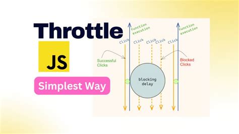 Ayush Kumar On Linkedin Javascript Reactjs Frontenddeveloper Tech