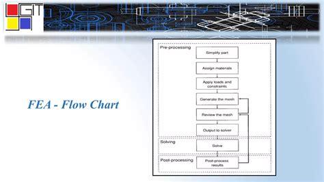 Finite Element Analysis Pptx