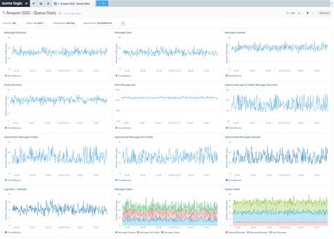 Amazon Sqs Sumo Logic Docs