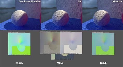 File FY Ru HWIAAdYYH Bakery GPU Lightmapper Wiki