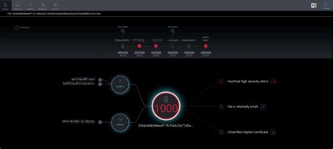Cve 2025 53770 Microsoft Sharepoint Rce Vulnerability Cynet