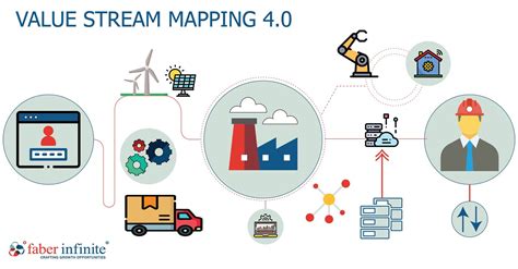 Value Stream Mapping Vsm Shutterstock Bank Home Com