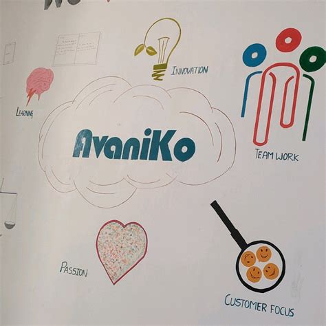 Arun Karthick N On Linkedin React Thankyou