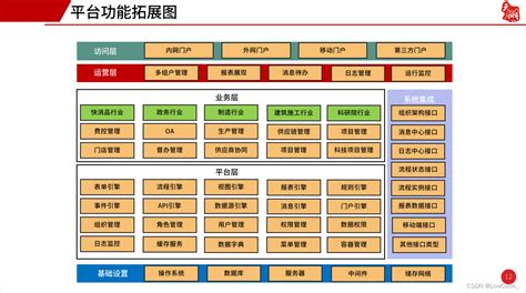 加速开发，天翎低代码平台助力企业高效管理 Csdn博客