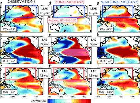 Spatial Structure And Temporal Evolution Of Enso Like Pattern Of Download Scientific Diagram
