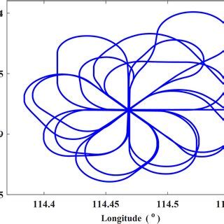 Diagram Of Improved Calibration Flight Scheme Download Scientific Diagram