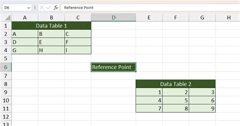 Offset Function In Excel How To Use It Offset Function In Excel How To Use It