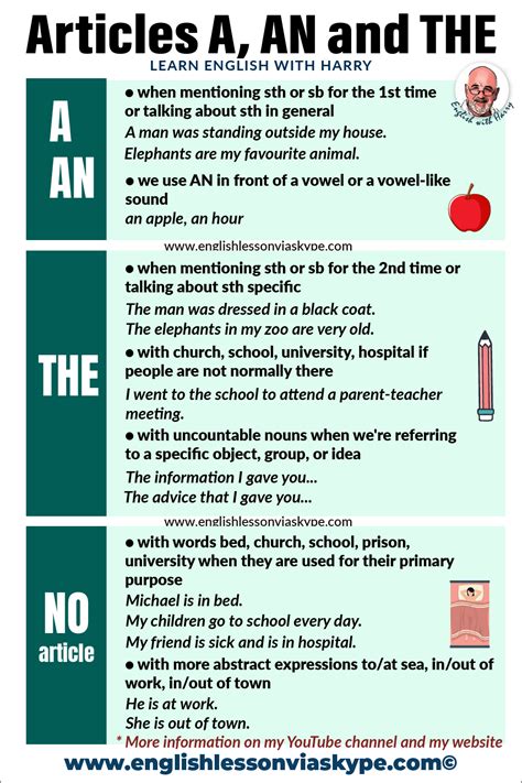 Antwort What Are The Rules For Articles In English Weitere Antworten What Are The Rules Of