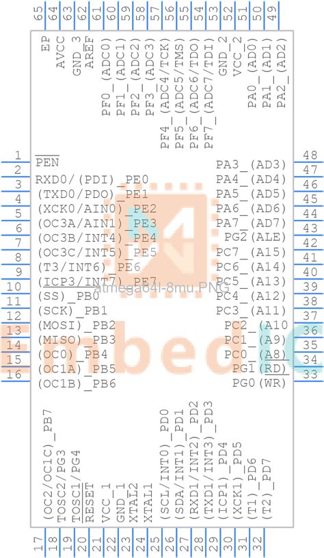 ATMEGA64L 8MU Microchip 8bit MCU EmbedIc