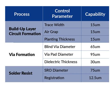 Ics Technical Capability Qdos