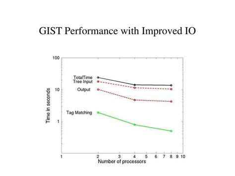 ppt computational analysis of transcript identification using genbank