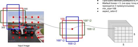 Ssd源码阅读及原理详解 Ljms Blog