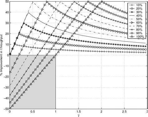 Tcp Offload Engine Semantic Scholar