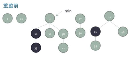 Data Structure Ch3 Priority Queue Heap Mr Opengate