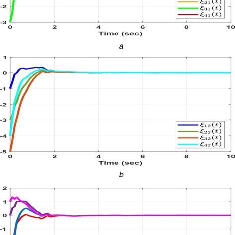 Multiple Layer Perceptron Neural Network Mlpnn Model Download
