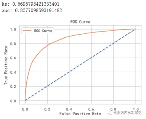 Xgboost简单建模——kaggle项目givemesomecredit实战 墨天轮