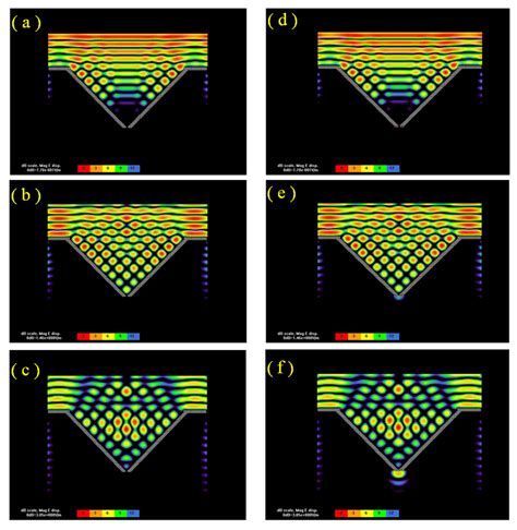 Results Of Fdtd Simulation Of Light Propagation Through A Fresh Tip Download Scientific Diagram