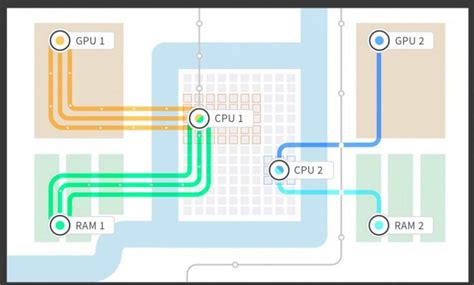 10 Best Gpu Hosting Providers July 2024