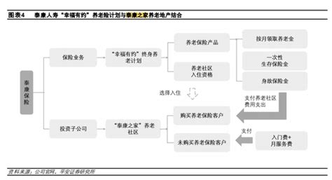 变脸营销遭投诉运营10年的泰康养老社区项目是赔还是赚 手机新浪网
