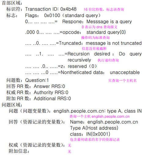 Wireshark抓包分析 Csdn博客