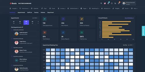 Horizontal Dosix Nodejs Admin And Dashboard Template