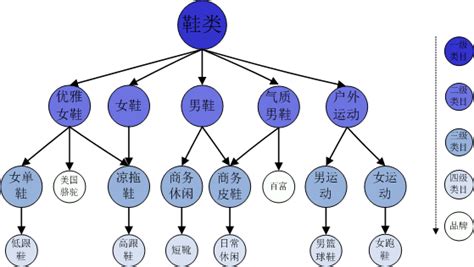 个性化推荐十大挑战fmservice64 Csdn博客