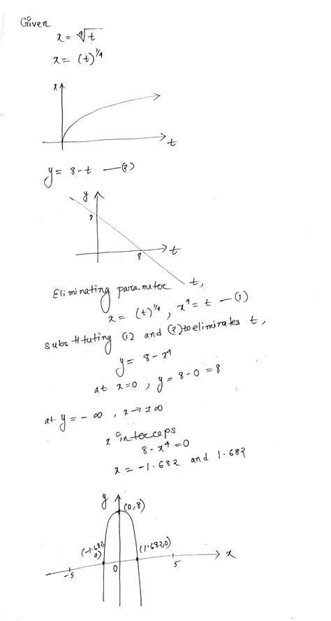 Solved Plot The Curve Represented By The Parametric Equations Indicated Course Hero