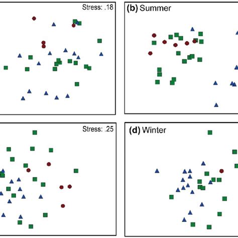 Spatial Distribution Of Phytoplankton Community Composition Throughout Download Scientific