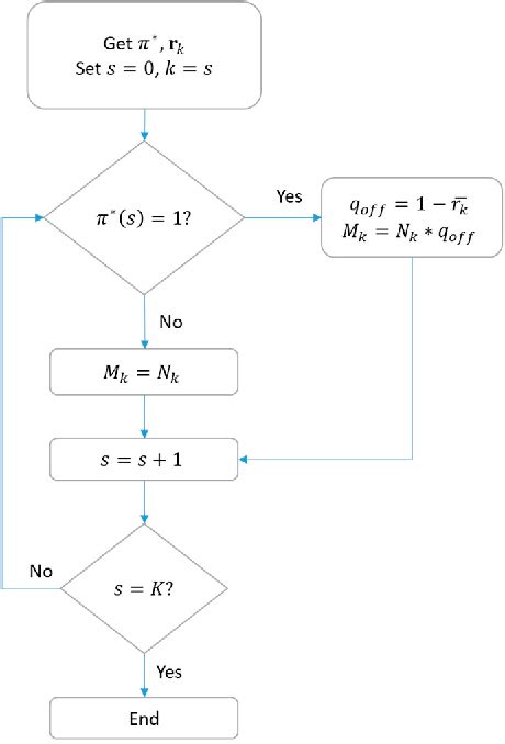 Figure 5 From Machine Learning Aided Scheme For Load Balancing In Dense Iot Networks Semantic