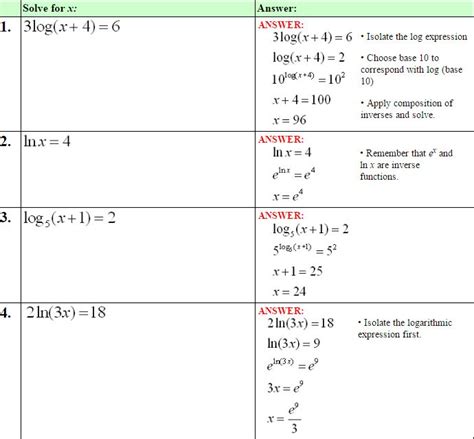 logarithmic equations a plus topper