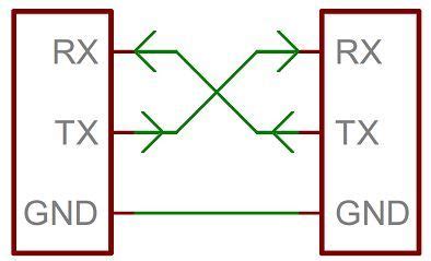 Serial Wiring A Serial Bus Consists Of Just Two Wires One For Sending Data And Another For