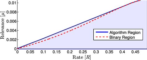 compression based regularization with an application to multi task