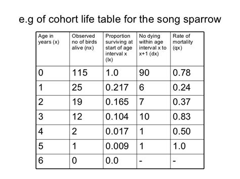 How To Calculate Lx Life Table At Joe Hinton Blog