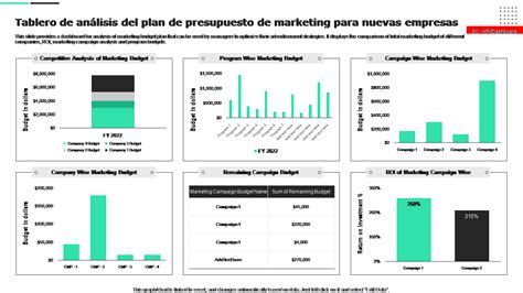 Las 5 Mejores Plantillas De Presupuesto De Inicio Con Muestras Y Ejemplos