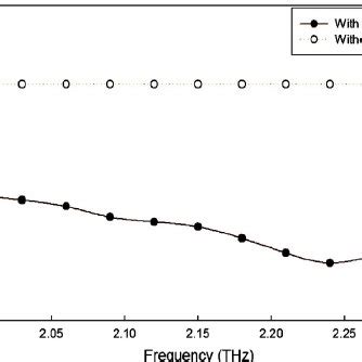 Refractive Index N Comparison Plot Download Scientific Diagram
